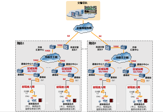 PON接入方案助力福建高速公路信息化建设